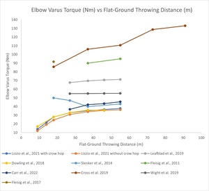 Biomechanical Basis of Interval Throwing Programs for Baseball Pitchers ...