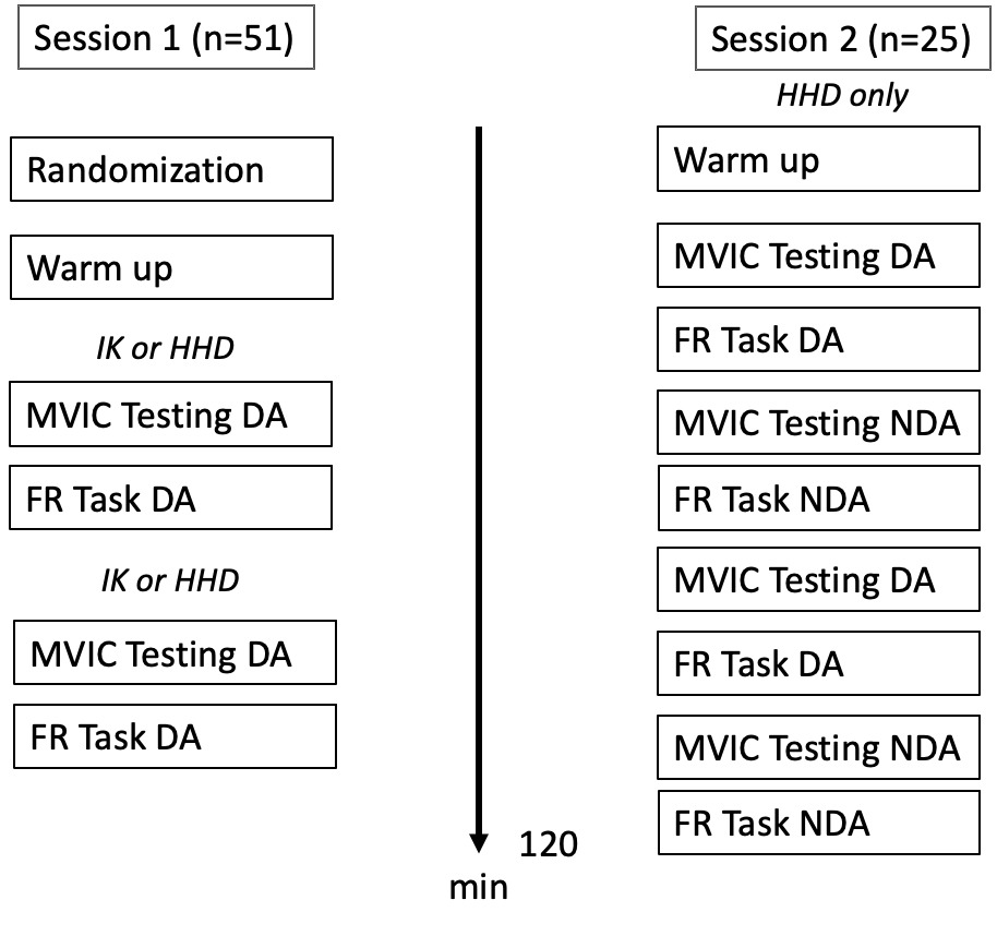 Assessing Shoulder Proprioceptive Sense of Force: Hand-Held Dynamometer ...