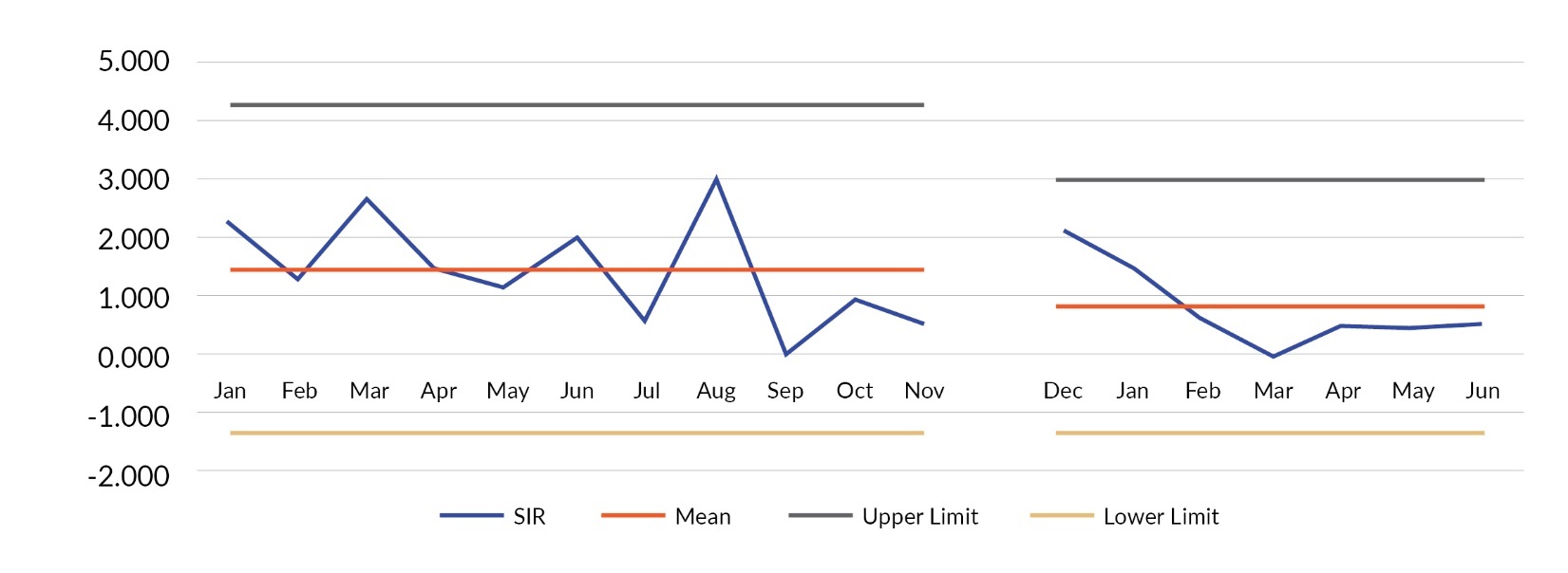 Implementing a Compliance Monitoring Process to Promote Chlorhexidine ...