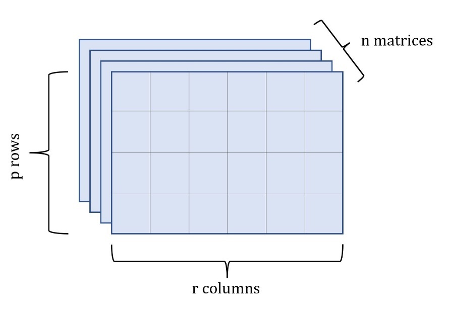 Matrix Variate Regression as a Tool for Insurers | Published in Variance