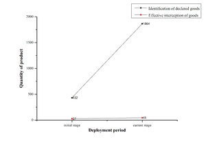 Application of Artificial Intelligence Technology in the Supervision of ...