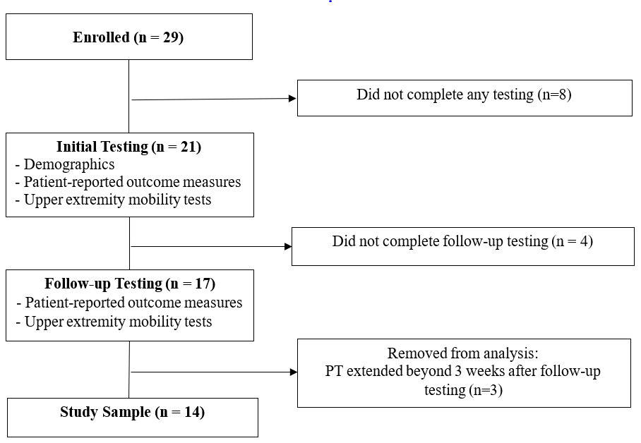 The Clinical Utility of the Seated Wall Angel as a Test with Scoring ...