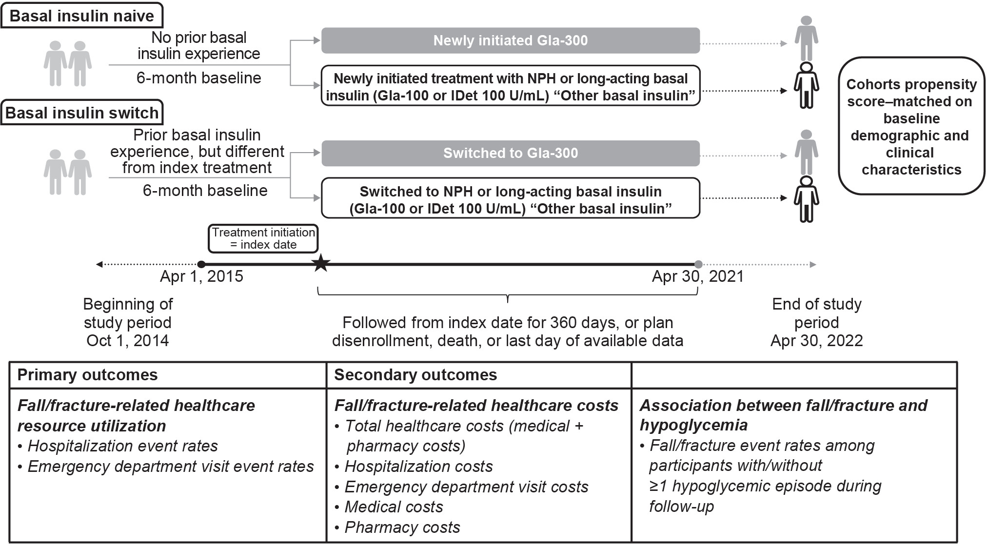 Healthcare Resource Utilization and Costs Related to Falls and ...