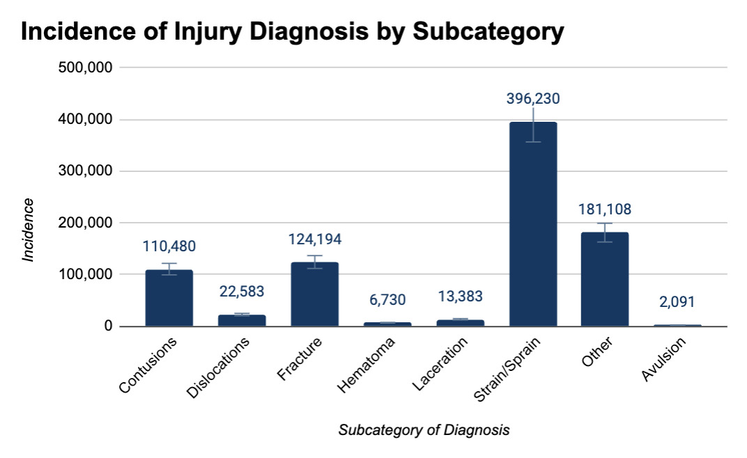 Mitigating the Risks of Lower Extremity Injuries in Soccer: A ...