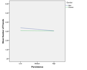 Character Strengths as a Predictor of Adult Friendship Quality and ...