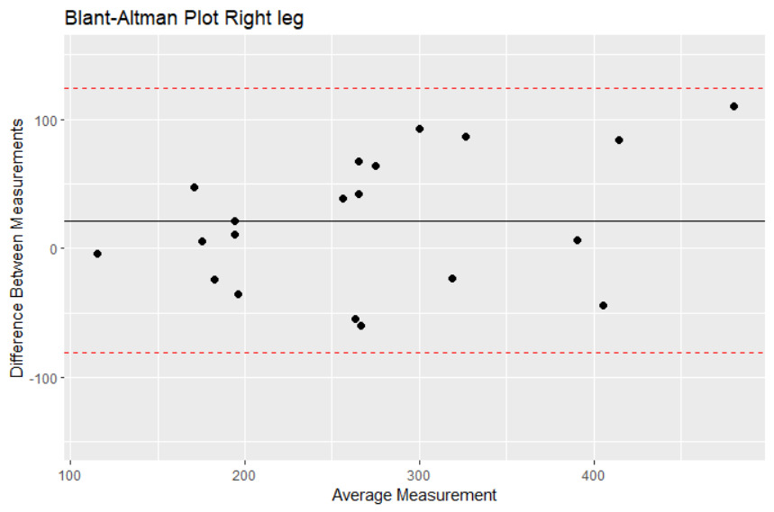 Reliability And Validity Of The End Range Hamstring Strength Test With Handheld Dynamometry