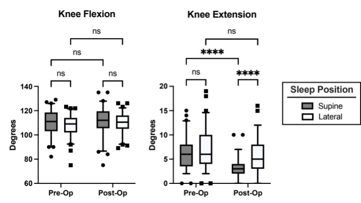 Postoperative Supine Sleeping Position Following Total Knee ...