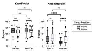 Postoperative Supine Sleeping Position Following Total Knee ...