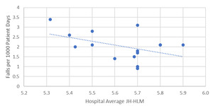 Relationship Between Mobility and Falls in the Hospital Setting ...