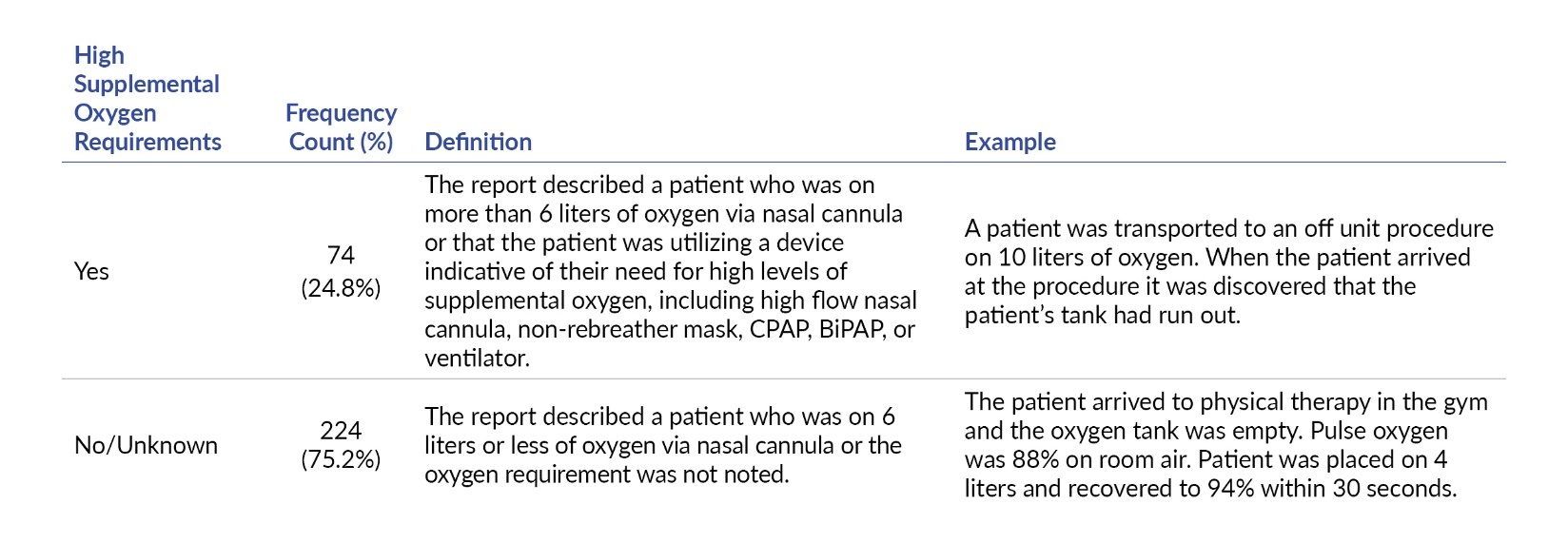 Unmasking the Contributing Factors to Oxygen Disruption Events in the ...