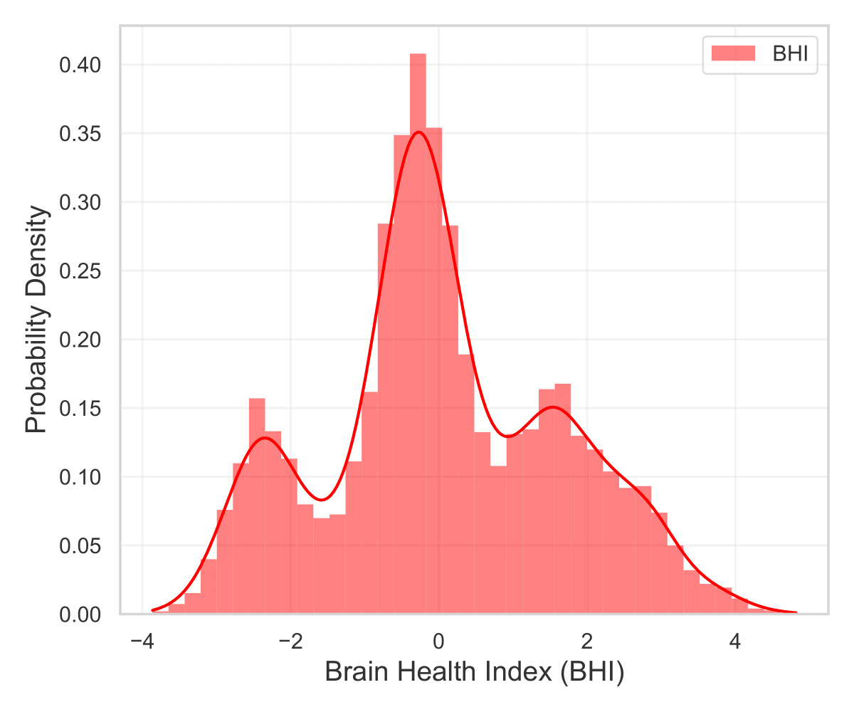 A Trifecta of Deep Learning Models: Assessing Brain Health by ...