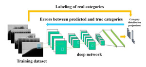 Application of Artificial Intelligence Technology in the Supervision of ...