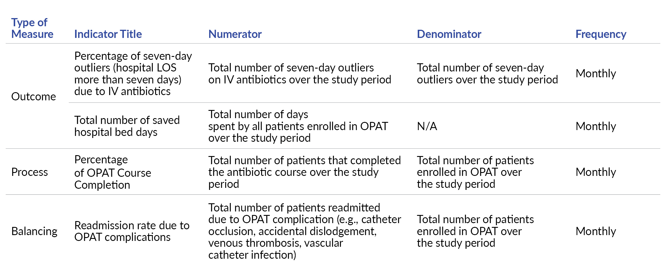 The Impact of Outpatient Parenteral Antimicrobial Therapy (OPAT) in Al ...