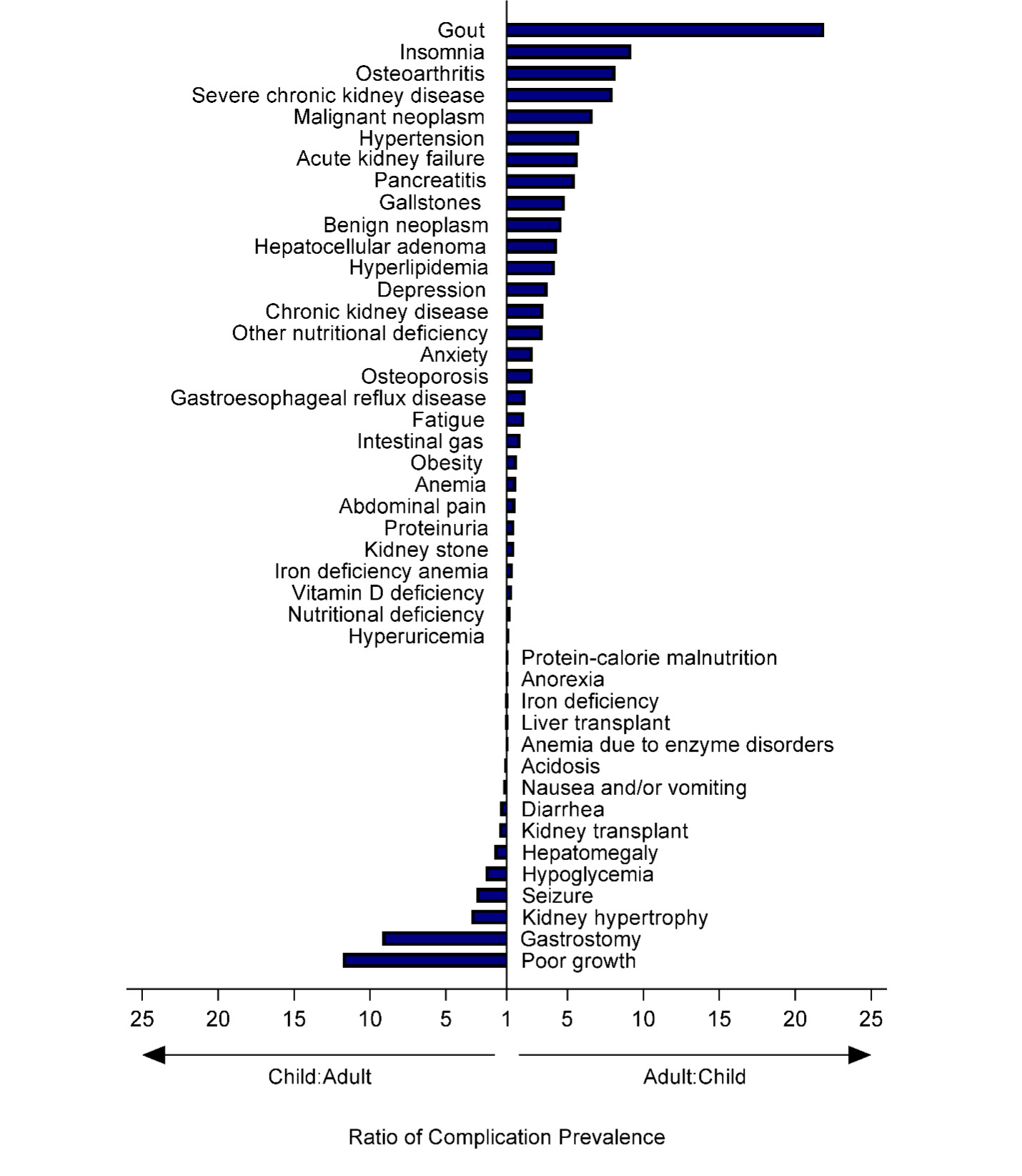 Glycogen Storage Disease Type Ia: A Retrospective Claims Analysis of ...