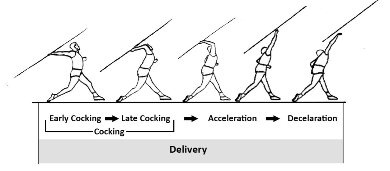 A Multimodal Chiropractic Approach to the Treatment and Management of ...