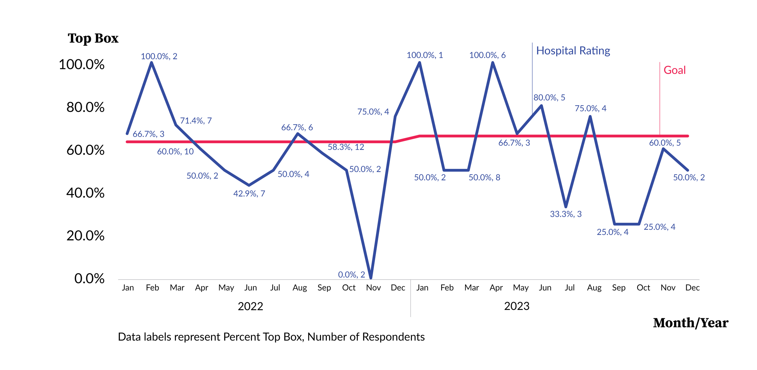 Tackling Throughput With a Novel Care Team Rounding Model | Published ...