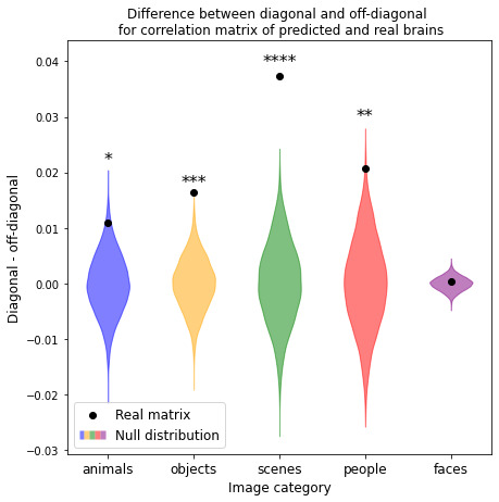 img2fmri: a python package for predicting group-level fMRI responses to ...