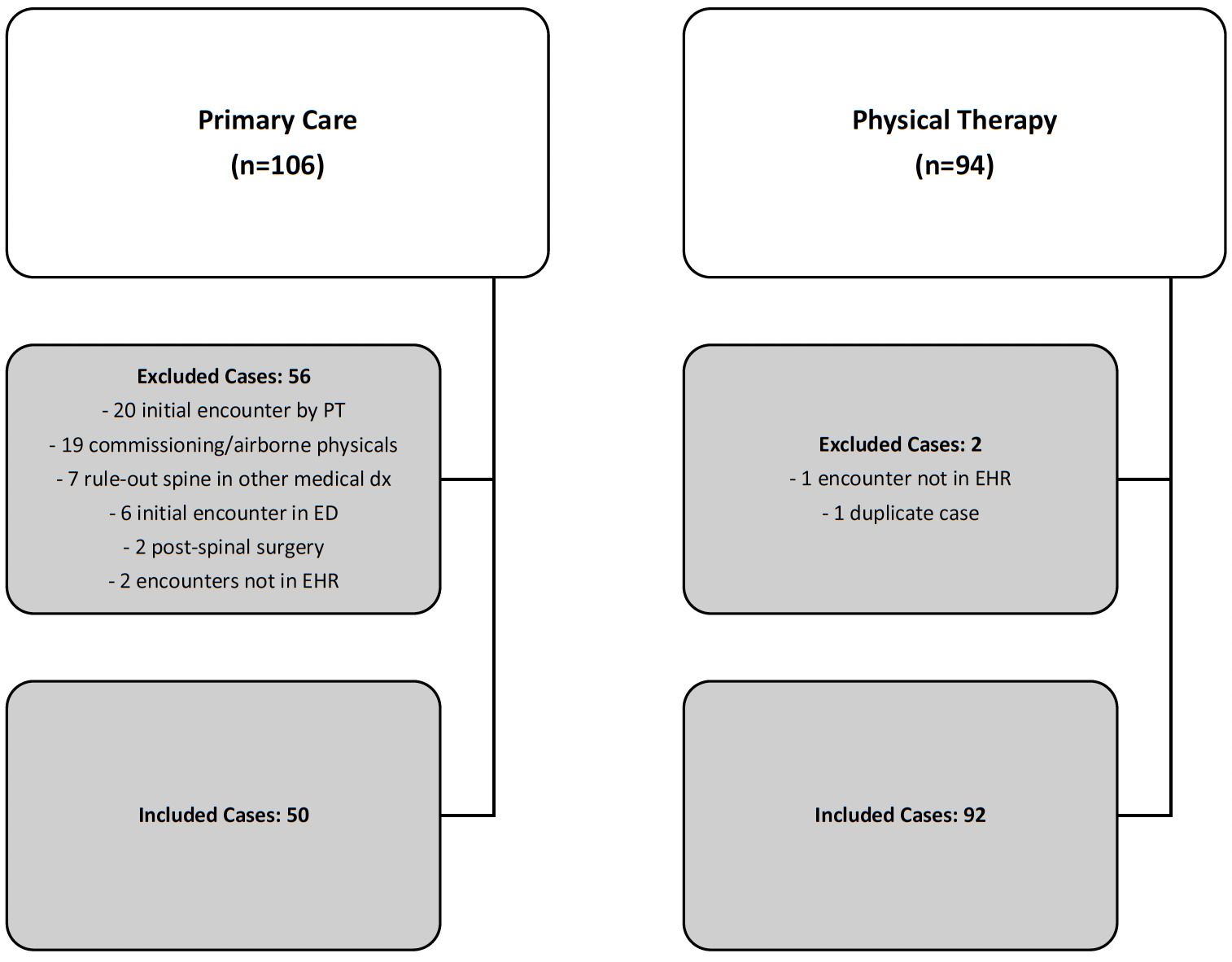 Musculoskeletal Imaging for Low Back Pain in Direct Access Physical ...