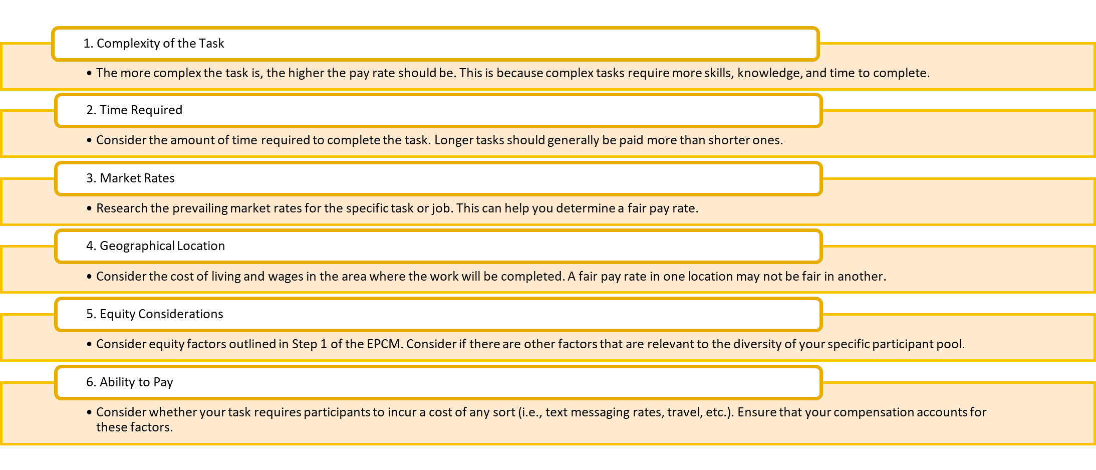 The Equity-Centered Participatory Compensation Model (EPCM): A Tutorial ...