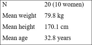 Reliability and Validity of the End Range Hamstring Strength Test with ...
