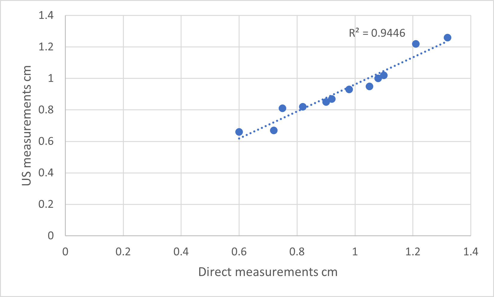 Ultrasound Measurement of Lateral Patellar Displacement: A Cadaveric ...