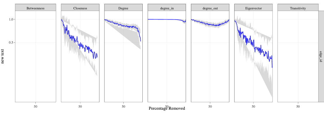How Network Analysis Uncovers International Networks of Smuggling ...