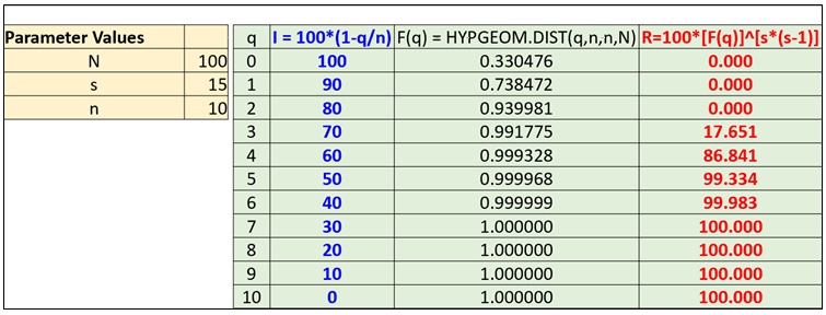 DESIGNING TESTS FROM QUESTION POOLS WITH EFFICIENCY, RELIABILITY, AND ...