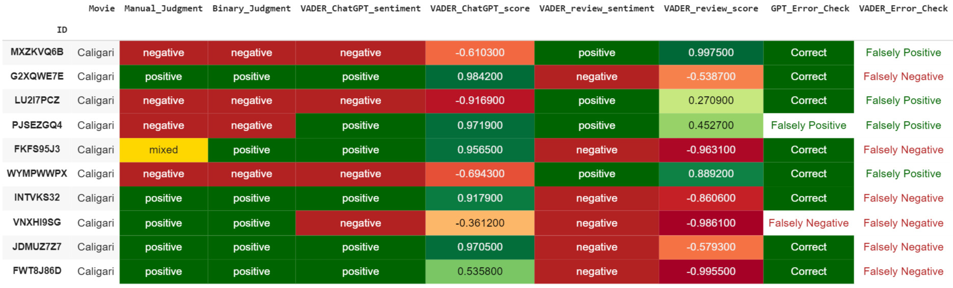 Revisiting Weimar Film Reviewers’ Sentiments: Integrating Lexicon-Based Sentiment Analysis with ...
