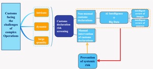 Application of Artificial Intelligence Technology in the Supervision of ...