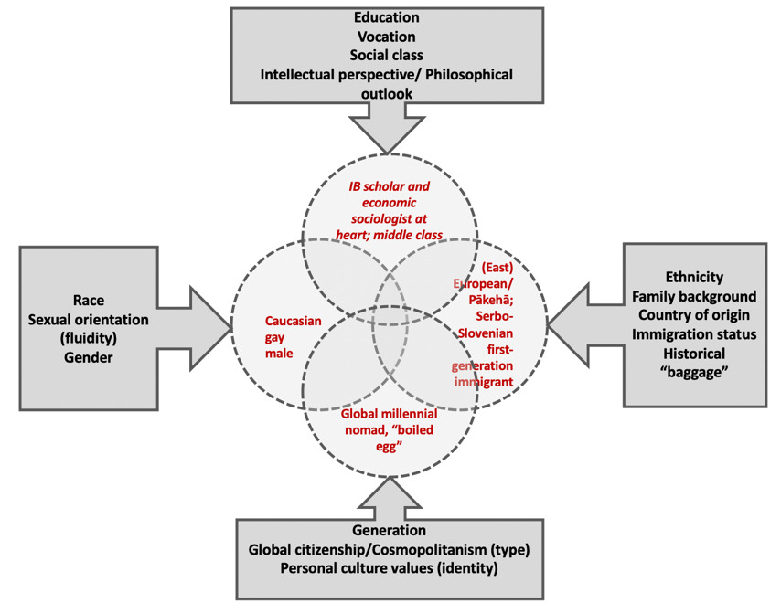 (Social) Identity Theory in an Era of Identity Politics: Theory and ...