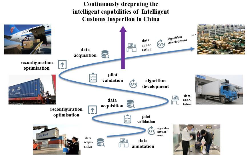 Application of Artificial Intelligence Technology in the Supervision of ...