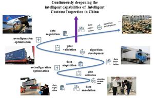 Application of Artificial Intelligence Technology in the Supervision of ...