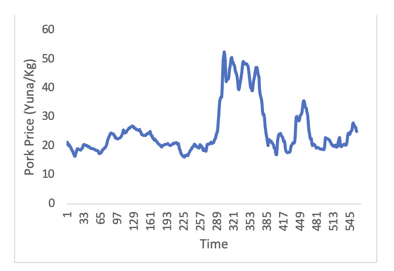 Prediction Of Shrimp Price Based On Woa Vmd Xgboost Algorithm And Shap
