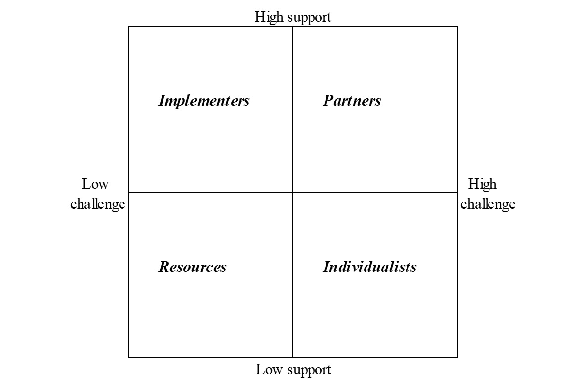 How Does Solution-Focused Management Influence Followership Behavior in ...