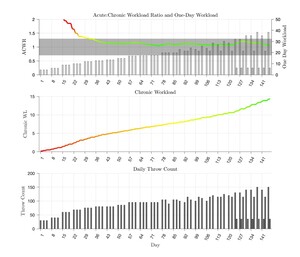 Workload Comparison of Contemporary Interval Throwing Programs and a ...