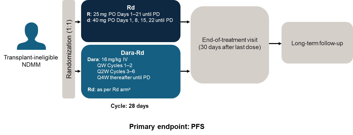 Frontline management of multiple myeloma patients: optimizing treatment ...