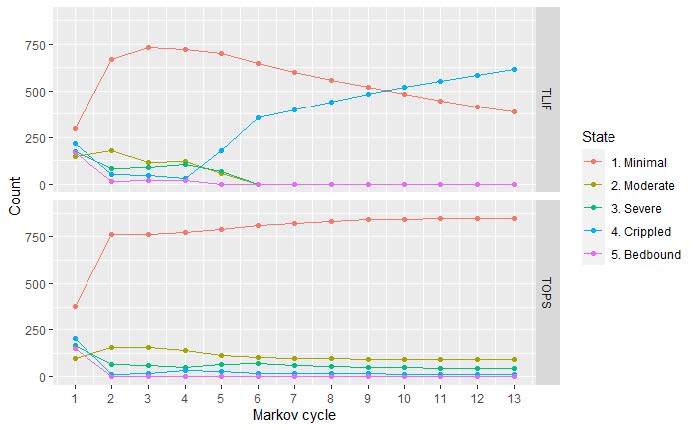 A Prospective Study of Lumbar Facet Arthroplasty in the Treatment of ...