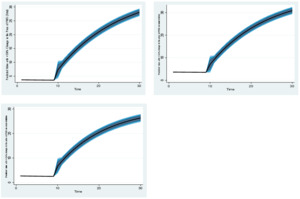 Simulating the Inflationary Effects of Fuel Subsidy Removal in Nigeria: Evidence From a Novel ...