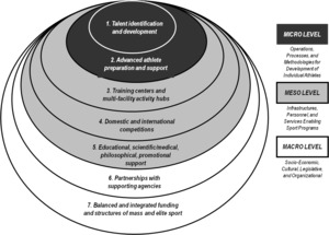 Comparing the Practices of US Golf Against a Global Model for ...