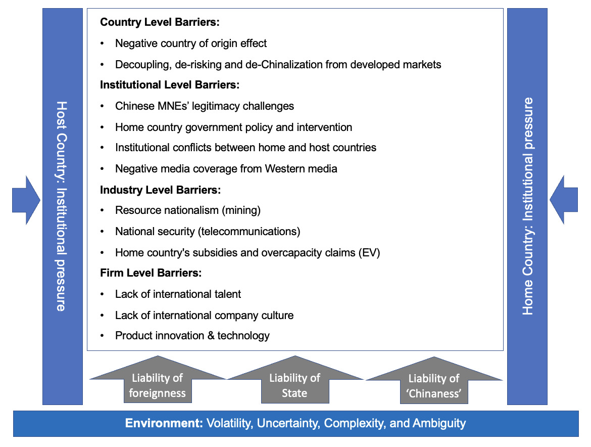 The International Expansion of Chinese MNEs in Developed Markets: A ...