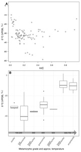 The Carbon Isotopic Composition of Archean Kerogen and Its Resilience ...