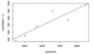 Unifying Triangle-Based Actuarial Reserving Method | Published in CAS E ...