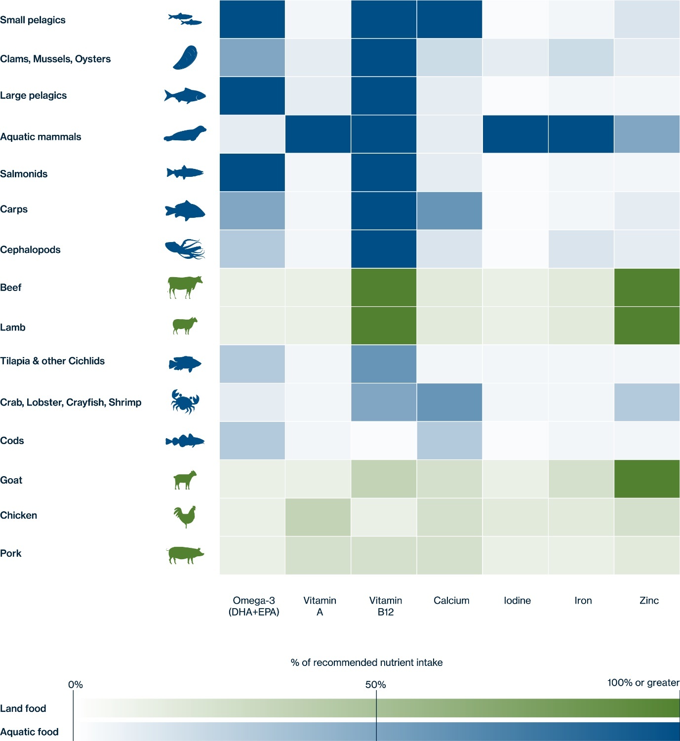 Opportunities for Blue food in a turbulent future - what’s ahead for a ...