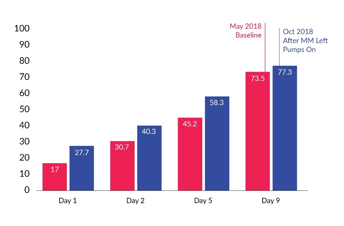 Optimizing the Smart Pump Drug Library Update Process: An Ongoing ...