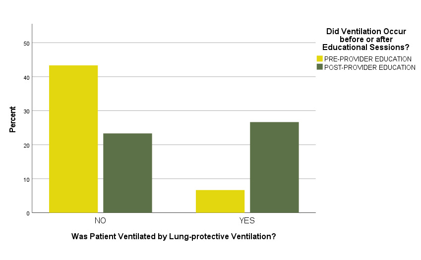 Quality Improvement Intervention associated with Improved Lung ...