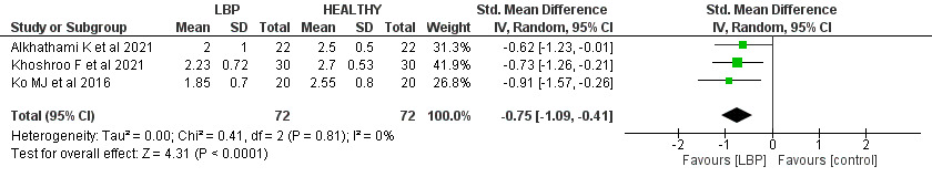 Comparing the Scores of The Functional Movement Screen™ in Individuals ...