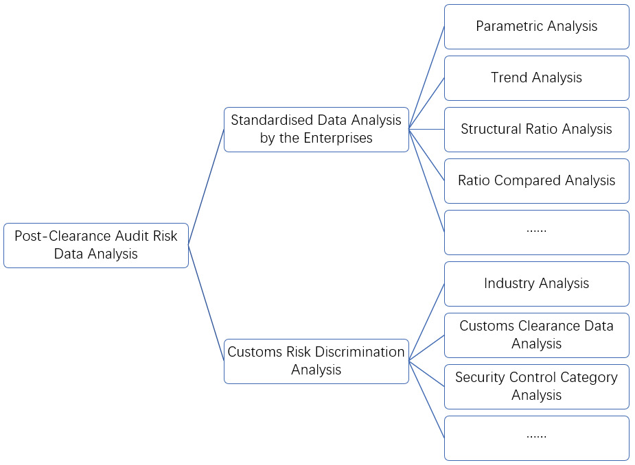Can Robotic Process Automation Technology Enable Risk Data Analysis for ...