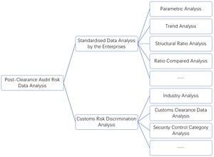 Can Robotic Process Automation Technology Enable Risk Data Analysis for Customs’ Post-Clearance ...