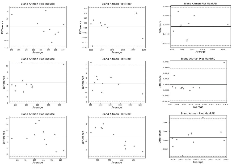 Validation of a Portable Wireless Force Platform System To Measure Ground Reaction Forces During ...