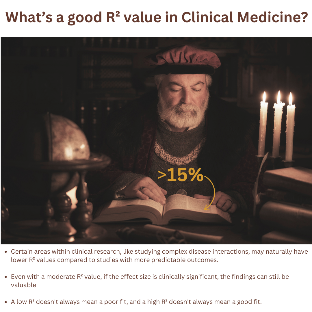 Determining a Meaningful R-squared Value in Clinical Medicine ...